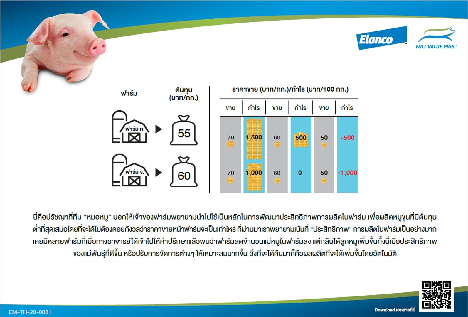 EP.1 Pig Point Lesson1 - เลี้ยงหมูเพื่ออะไร CR:ELANCO - CPF Feed Solution