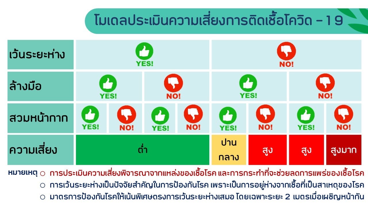 หลักการป้องกันโรค ASF - CPF Feed Solution