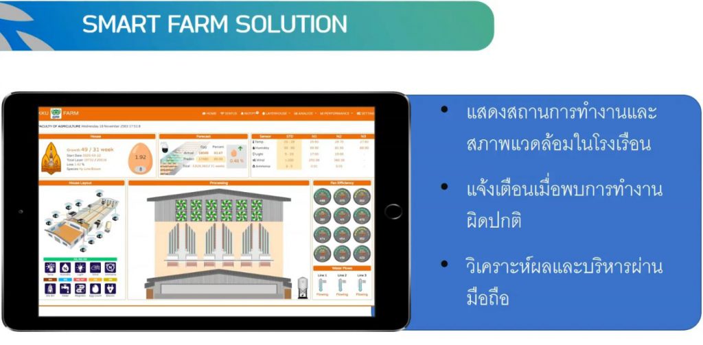 ระบบ smart farm และการจัดการฟาร์มสมัยใหม่ อัพเดท 2564