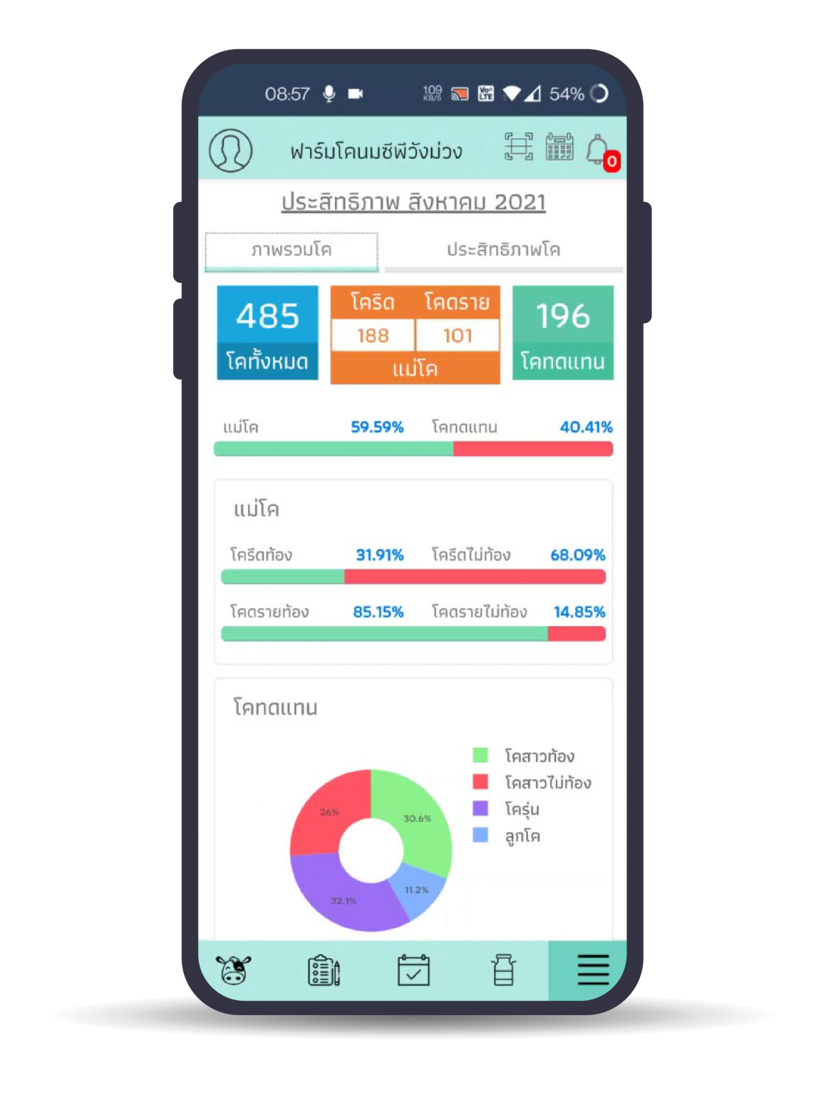 CP SmartMORE แอปพลิเคชั่นเพื่อจัดการฟาร์มโคนม