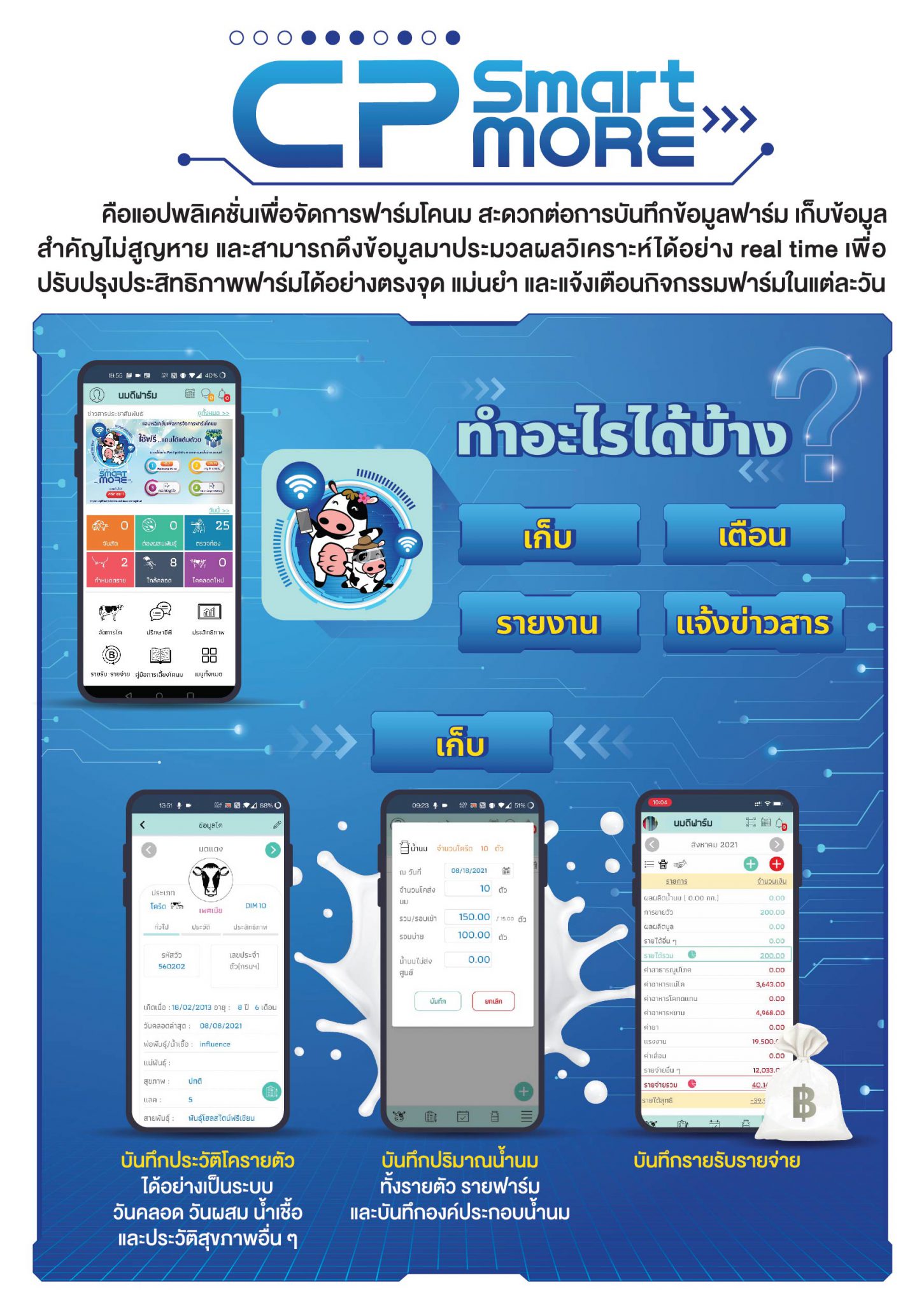 CP SmartMORE แอปพลิเคชั่นเพื่อจัดการฟาร์มโคนม