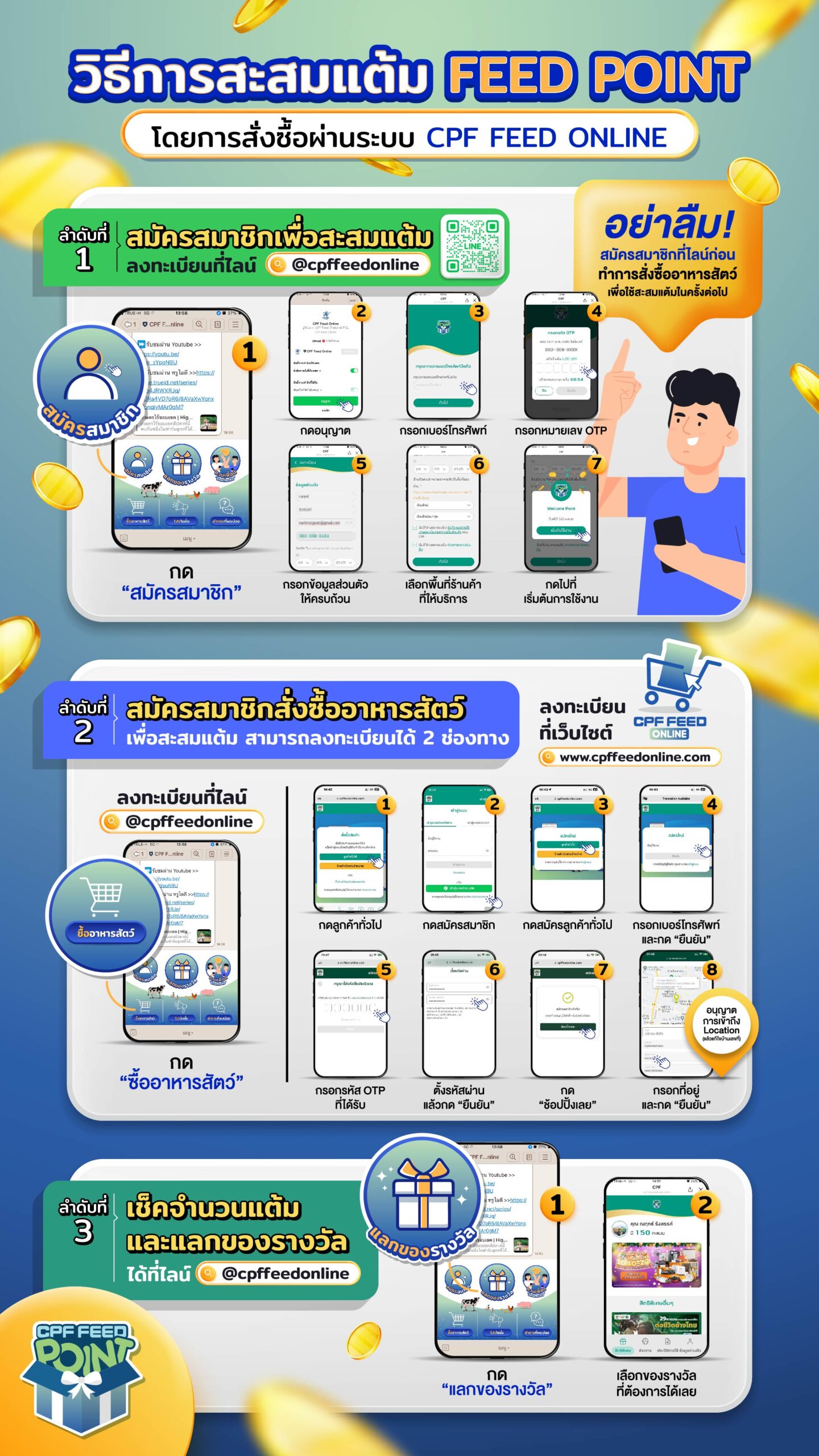 CPF FEED POINT - CPF Feed Solution