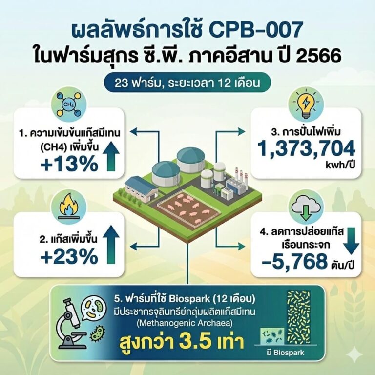 Biospark - CPF Feed Solution