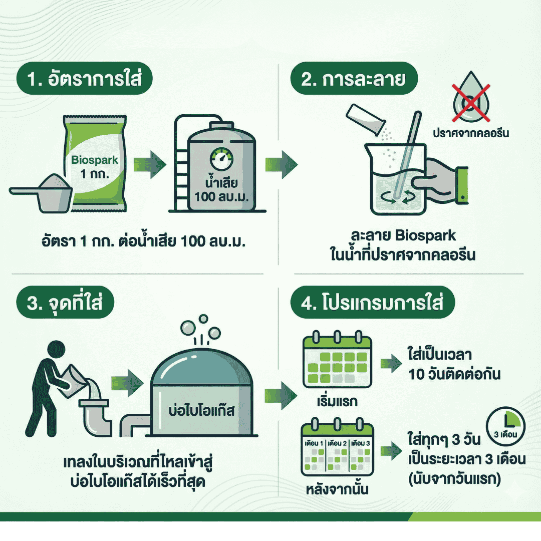 Biospark - CPF Feed Solution
